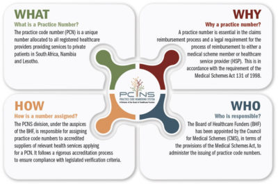 PCNS - Practice Code Numbering System - BHF