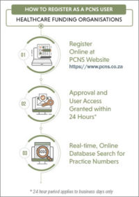 PCNS - Online Registration to Access Practice Number Data - BHF